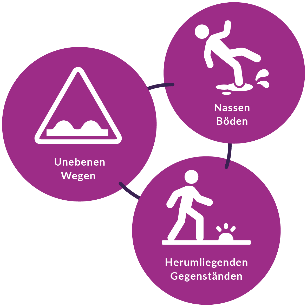 Safety Highlight – Stumble and fall - Together for Safety